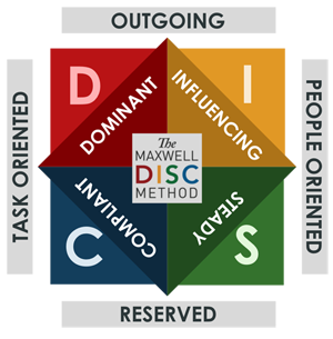 DISC Assessment | Blondell Consulting Group